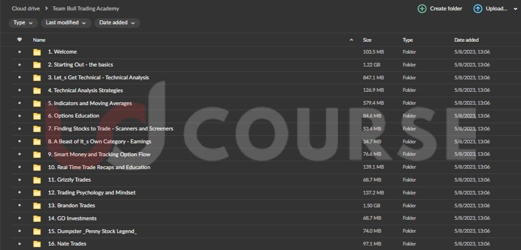 Team Bull Trading Academy