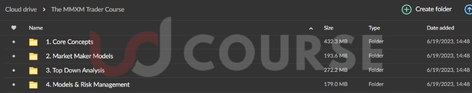 The MMXM Traders Course 2023