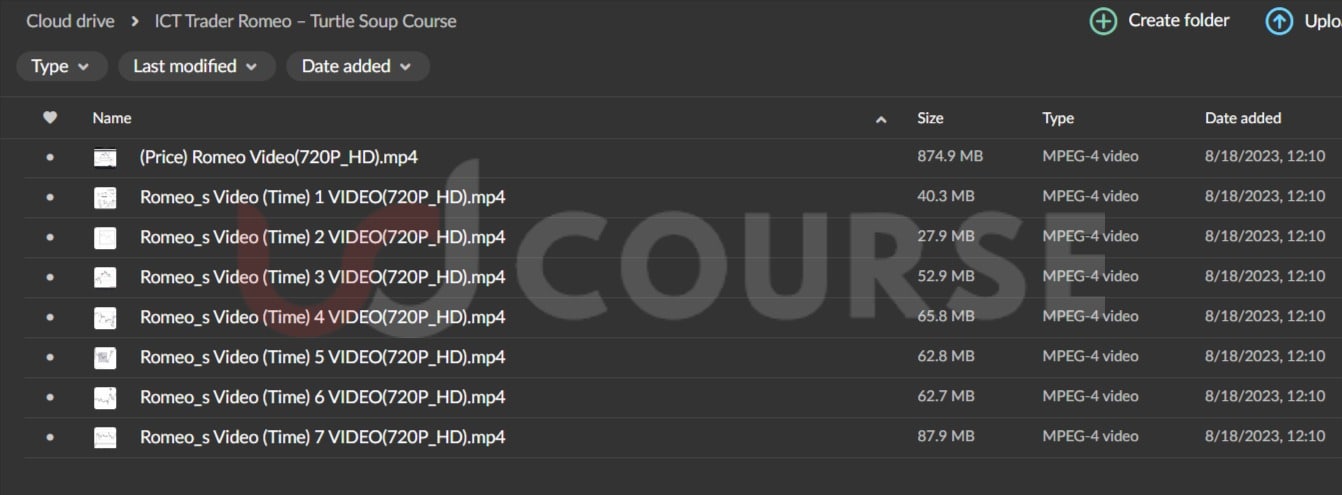 ICT Trader Romeo – Turtle Soup - Udcourse