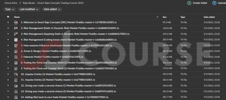 Raja Banks – Smart Raja Concepts Trading Course 2022 - Udcourse