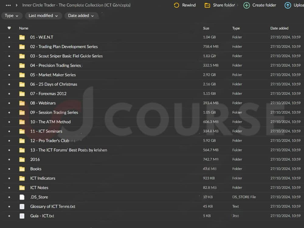 Inner Circle Trader – The Complete Collection (ICT Concepts) - Udcourse