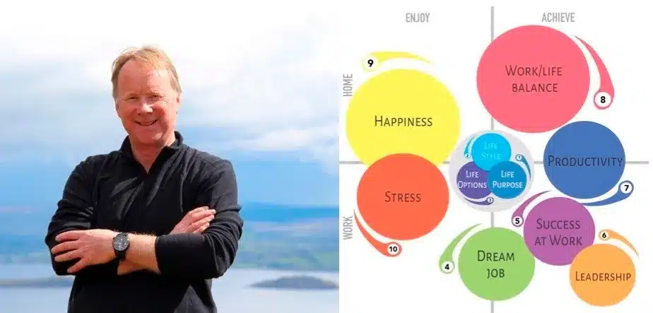 Chris Croft – The Life Skills Collection - Udcourse